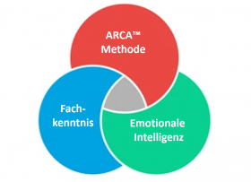 Peter Gündling - Training & Development | Apollo Root Cause Analysis